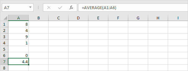How To Use The Excel Average Function Formulashq 7875