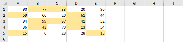 Even And Odd In Excel Formulashq