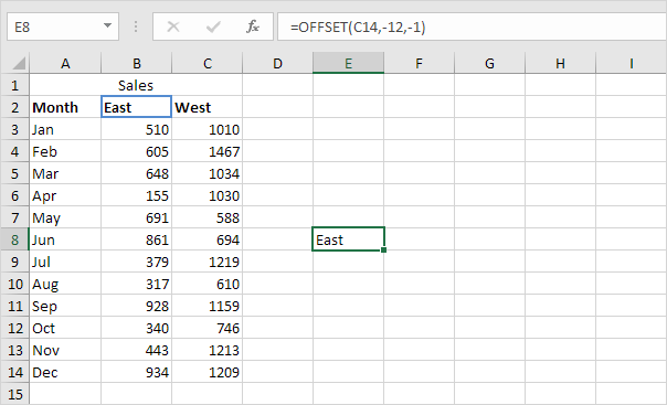 How To Use The Excel Offset Function Formulashq