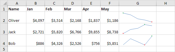 Quick Analysis Tool in Excel - FormulasHQ Quick Analysis Tool in Excel - FormulasHQ