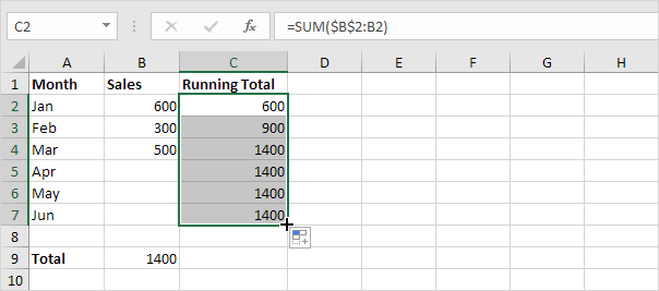 Running Total Cumulative Sum In Excel Formulashq