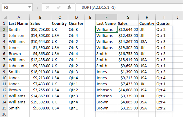 How to use the Excel SORT function - FormulasHQ