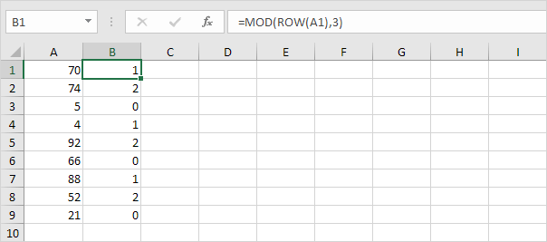 Sum Every Nth Row In Excel Formulashq